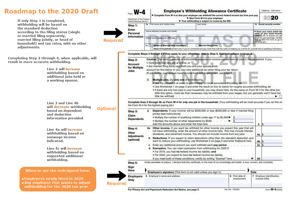 IRS Releases Draft 2020 W 4 Form IRS Releases Draft 2020 W 4 Form