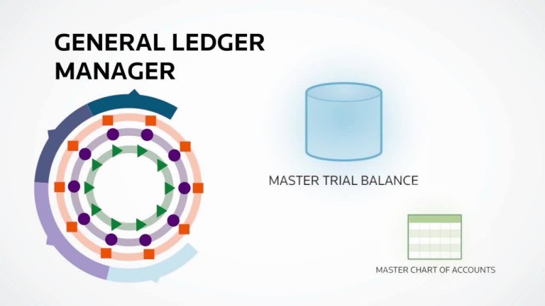 A Deep Dive into General Ledger Manager | Thomson Reuters
