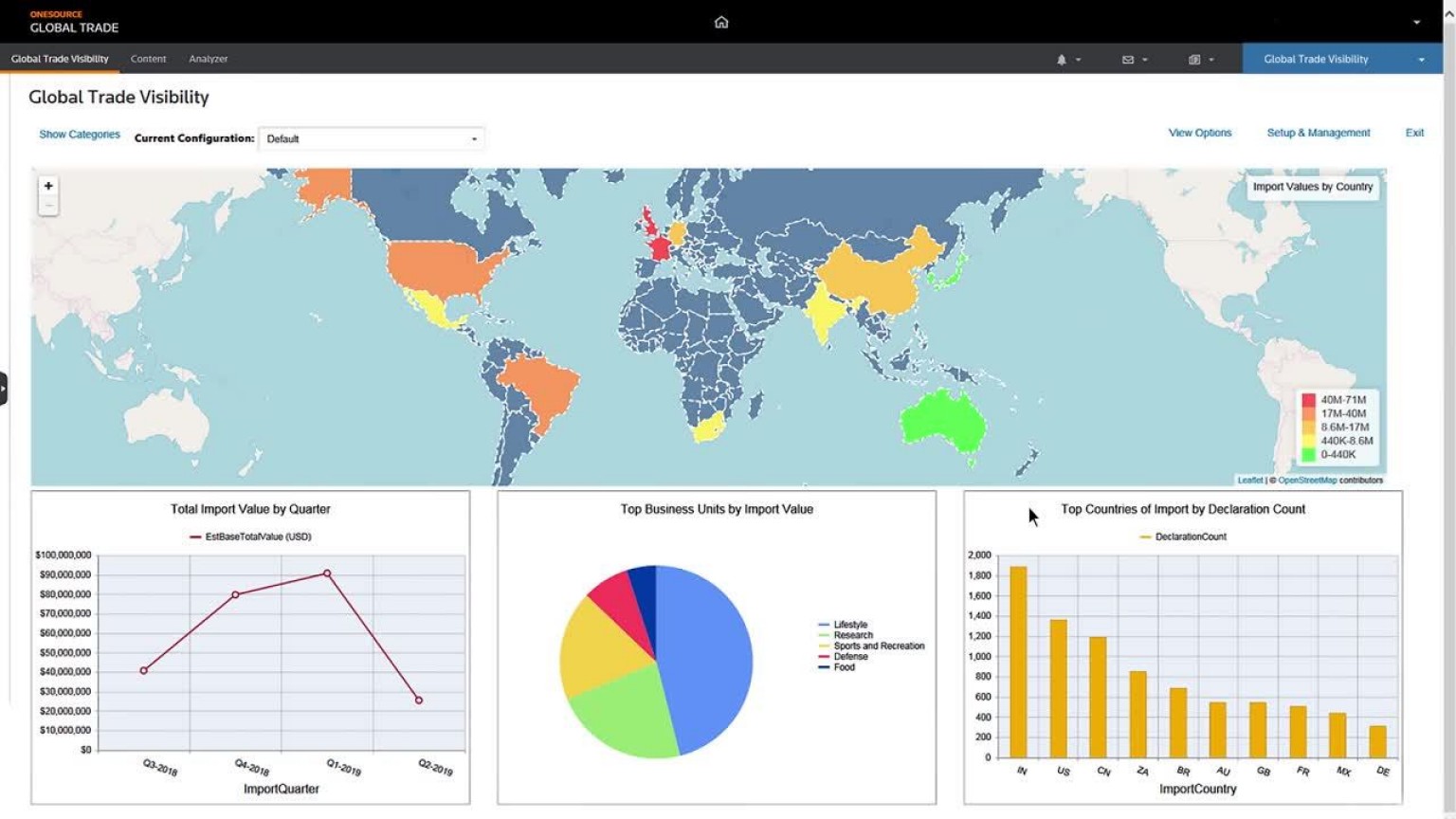 Track your import/export activities | ONESOURCE Global Trade Visibility ...
