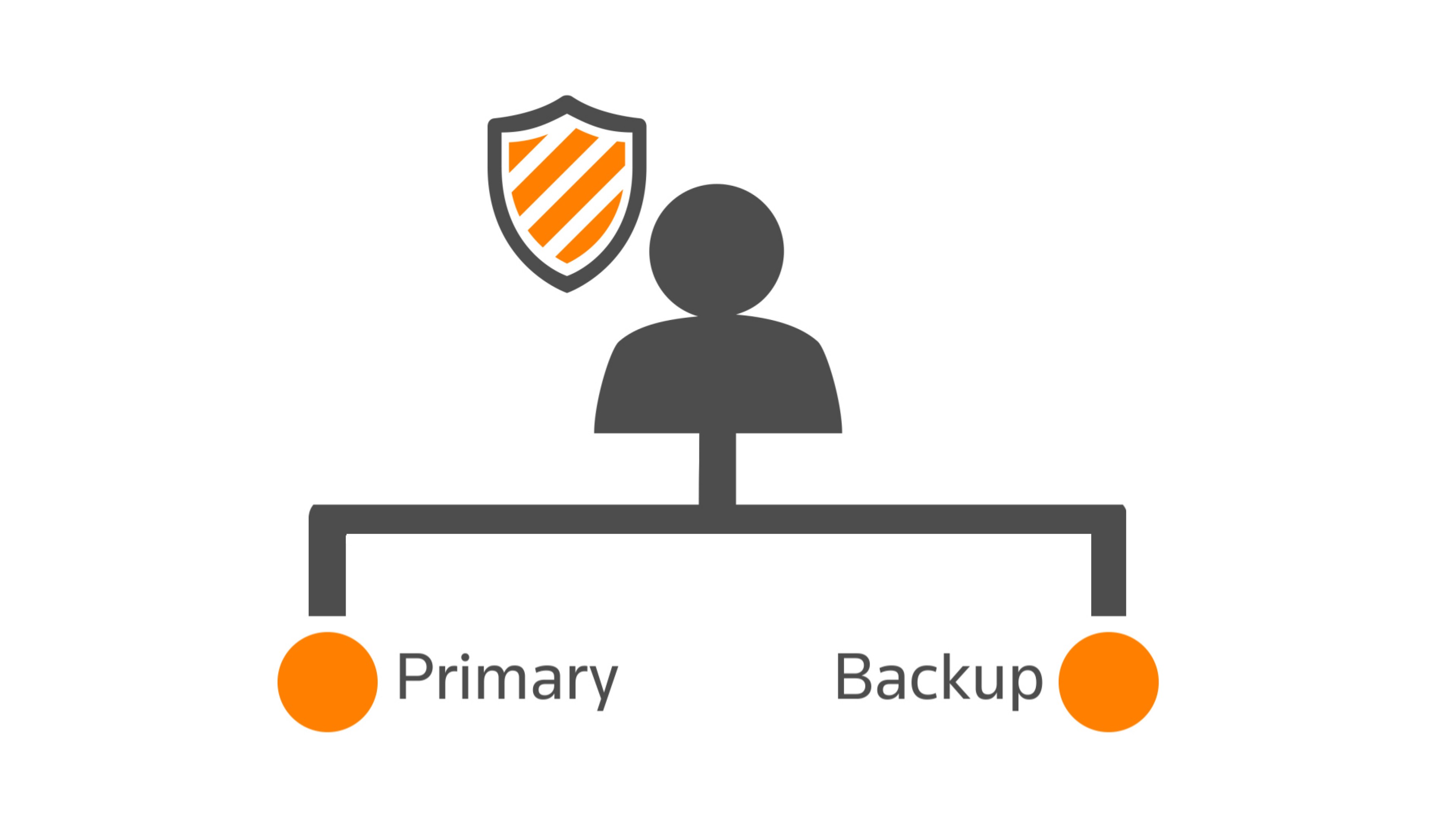 Multi-factor authentication to protect your accounting firm's data ...