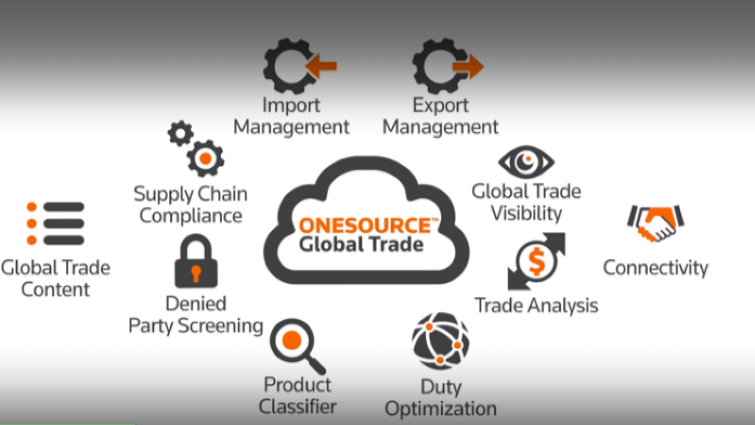 Free Trade Agreement (FTA) Software from ONESOURCE Global Trade ...