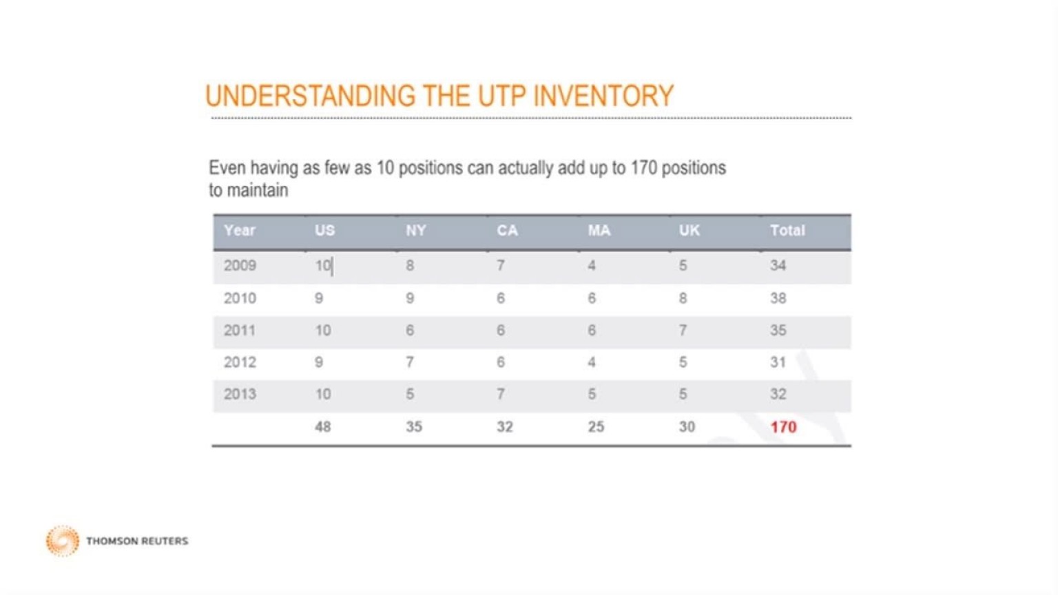 Leverage technology for your uncertain tax positions process | Thomson ...
