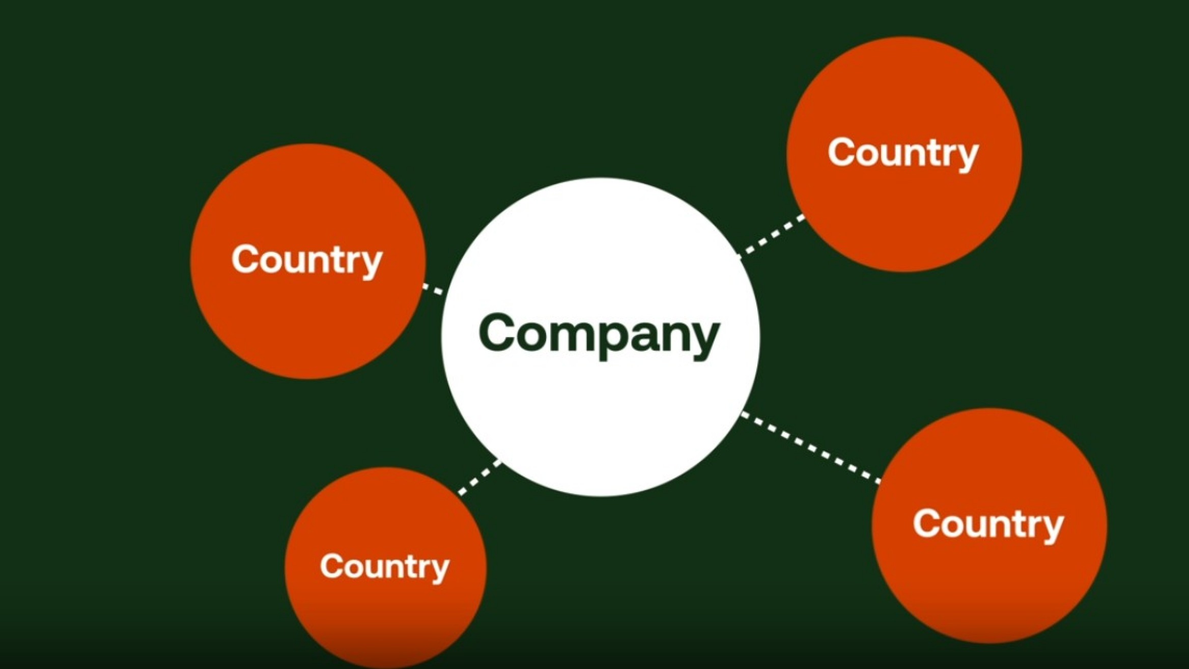 E-invoice management for international sellers | Thomson Reuters